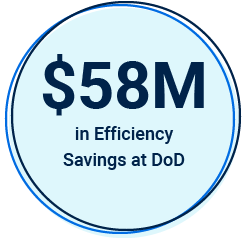 Improving Government Efficiency Through Technology